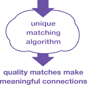 Home - MentorEase Mentoring Software