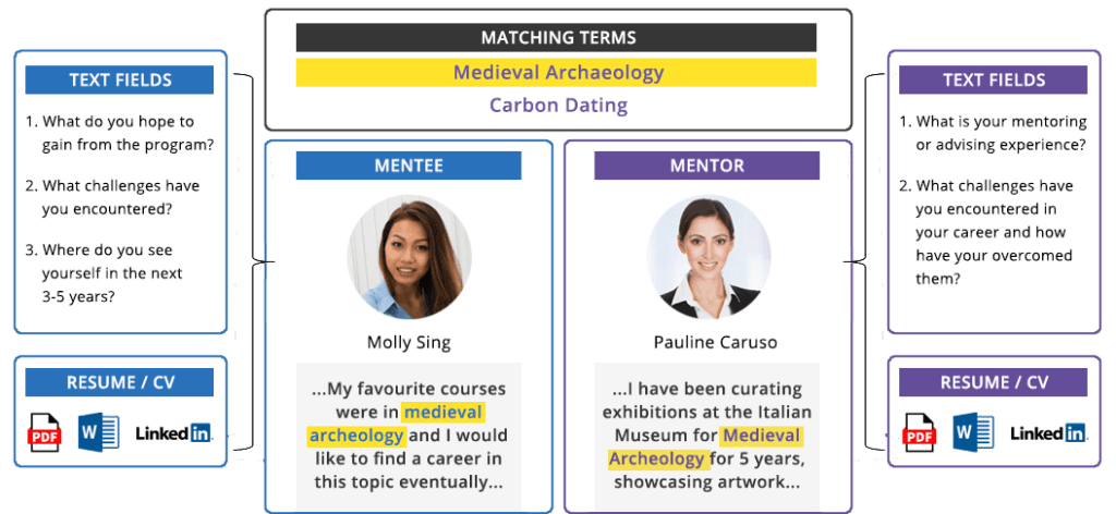 Smarter Mentoring Matches with AI-Powered Insights - MentorEase ...